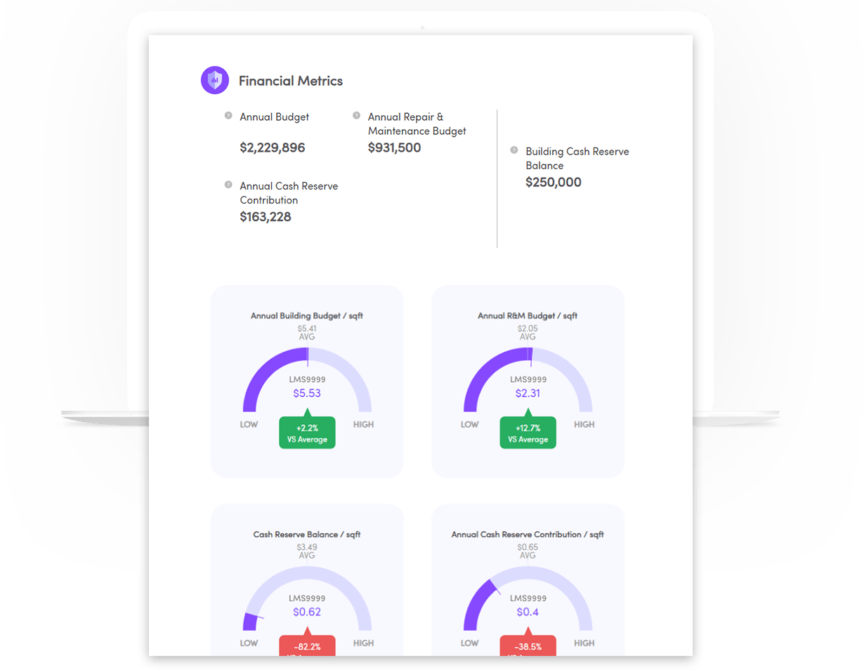 Eli Report | Automated strata & condominium document review