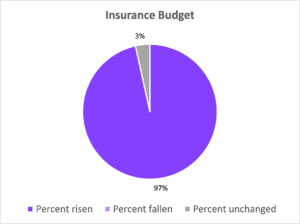 Strata Corporation Budgets in 2020: A big shift - Eli Report