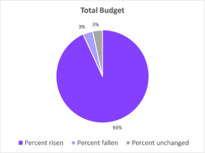 Strata Corporation Budgets in 2020: A big shift - Eli Report