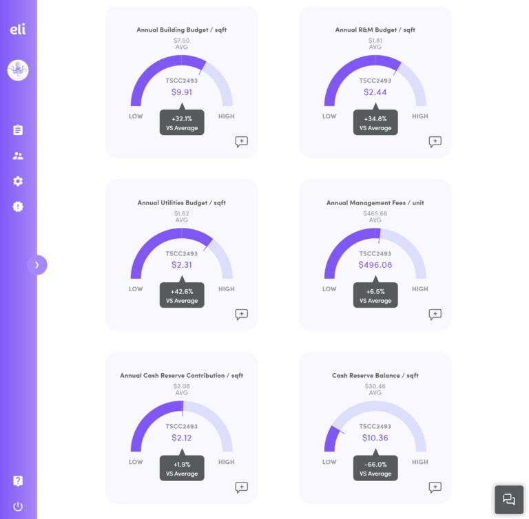 Free Status Certificate Review - Eli Report