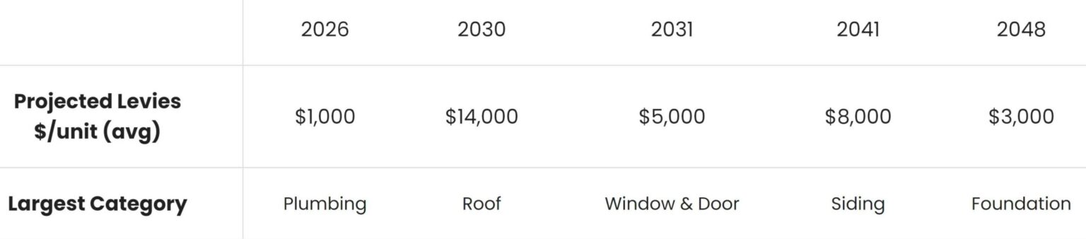 Special Levy Forecasting Tool & Software - Eli